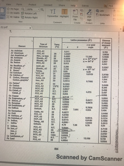 Solved Table 1 Characteristic Wavelength of Common X-Ray | Chegg.com