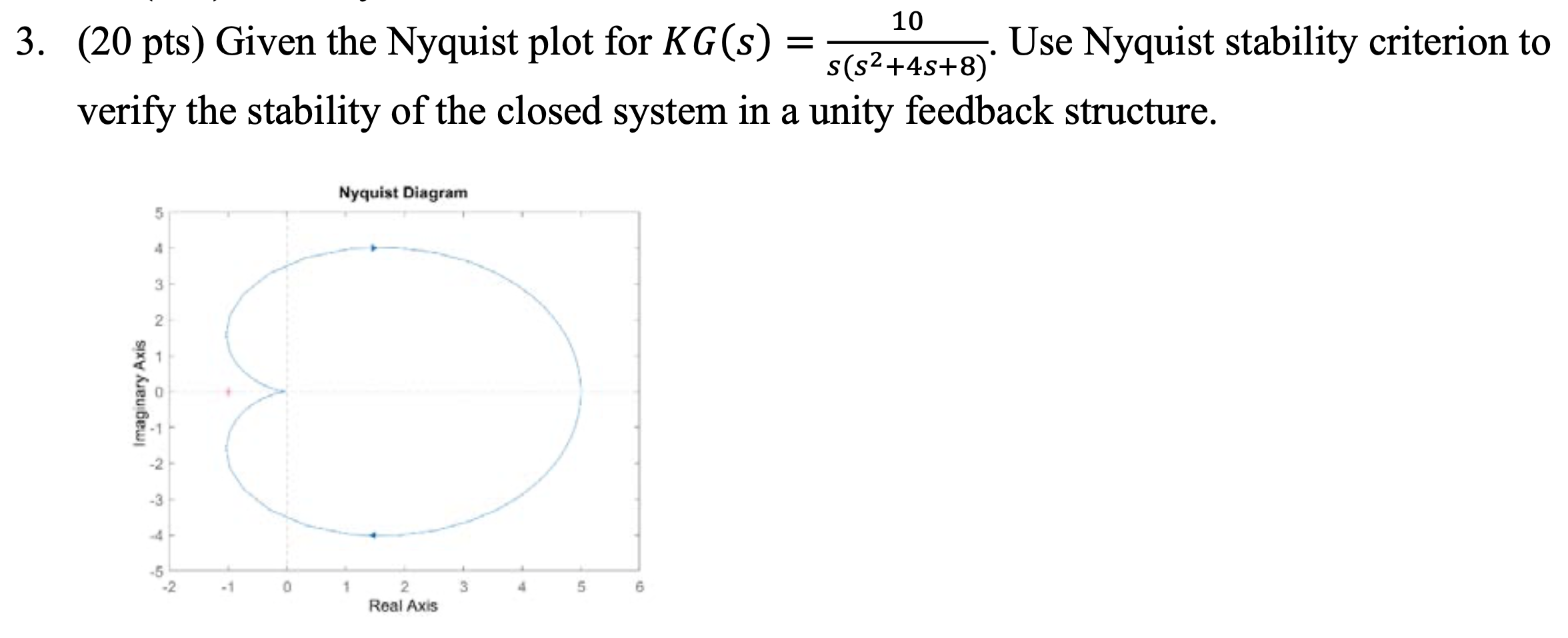Solved 3. (20 pts) Given the Nyquist plot for | Chegg.com