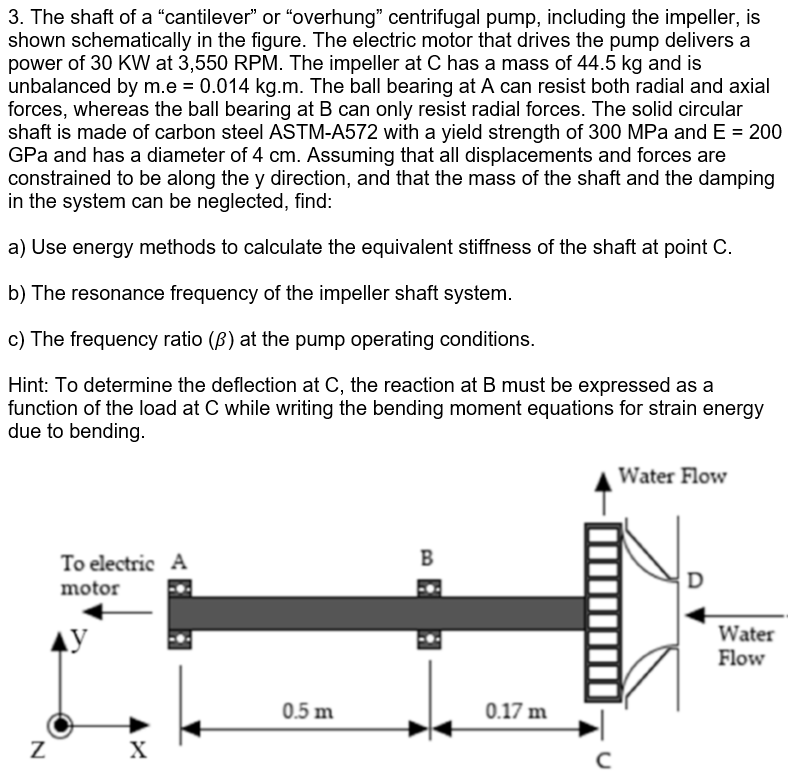 Solved 3. The shaft of a "cantilever" or "overhung” | Chegg.com