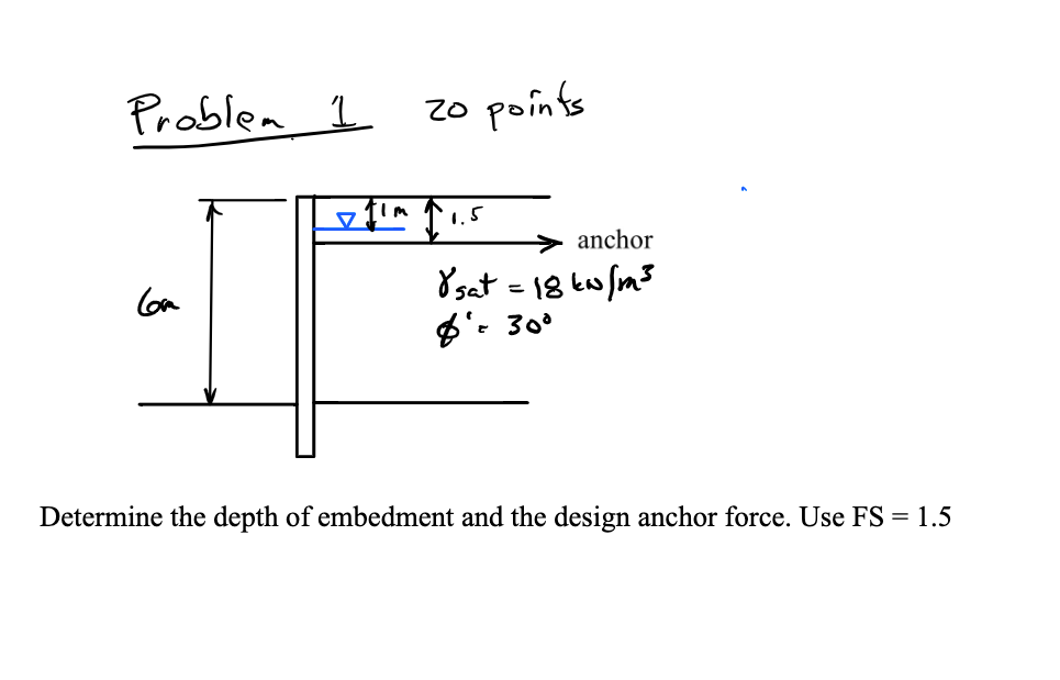 Solved Problem 1 zo points 1.5 anchor Com 8 sat = 18 kN/m3 | Chegg.com