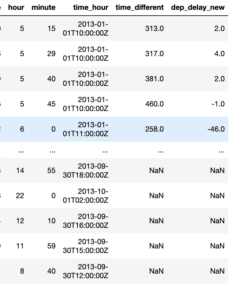 Solved In [20]: \# Create a new column of arr_time - | Chegg.com