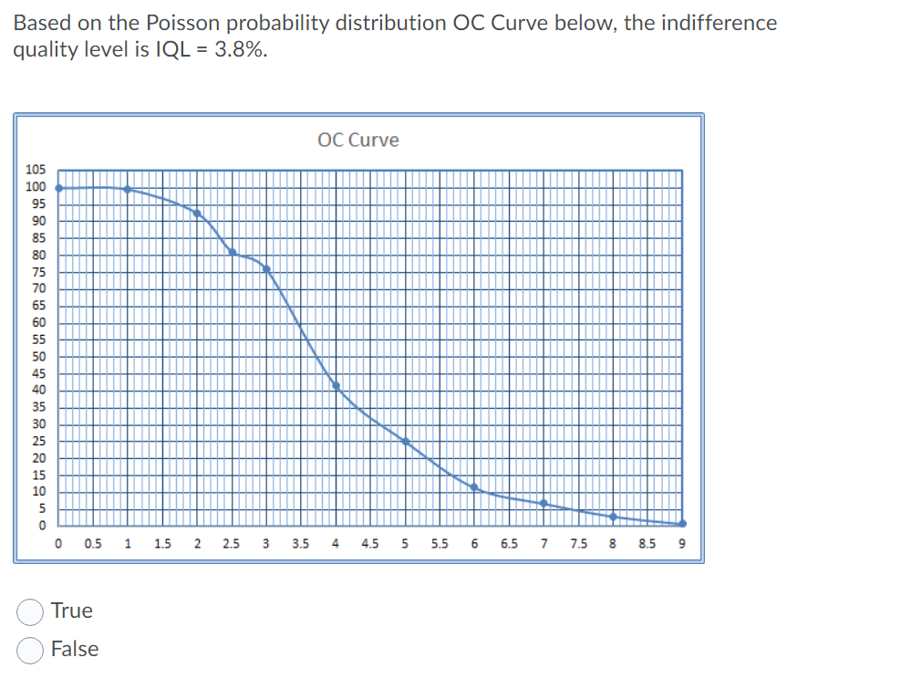 Solved Based on the Poisson probability distribution OC | Chegg.com