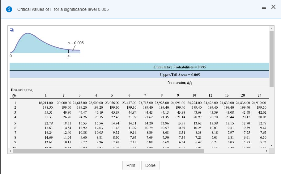 Solved Determine the upper-tail critical values of F in each | Chegg.com