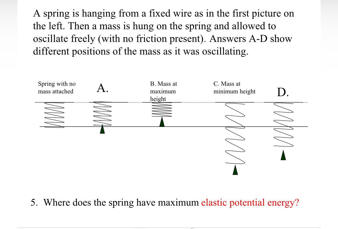 Solved A spring is hanging from a fixed wire as in the | Chegg.com