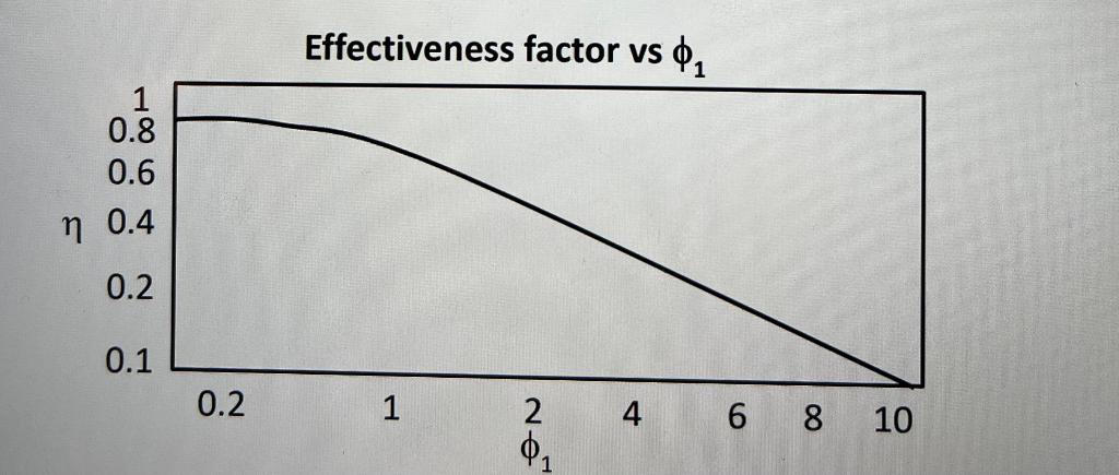 Solved The following graph shows the intrinsic effectiveness | Chegg.com