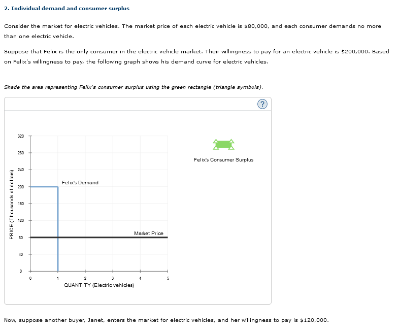 Solved 2. Individual demand and consumer surplus Consider | Chegg.com