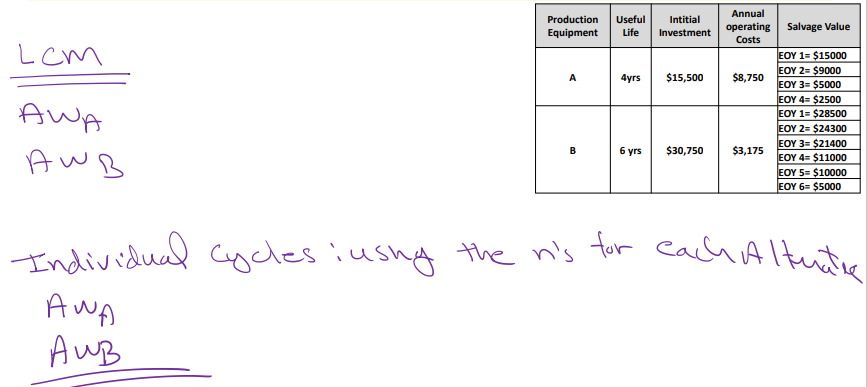 Solved Two production machines are being considered. MARR = | Chegg.com