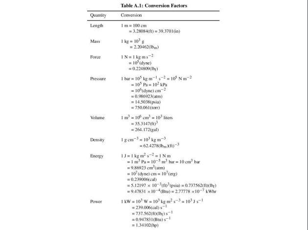 Solved Q3 Based on the steam properties table, illustrate | Chegg.com