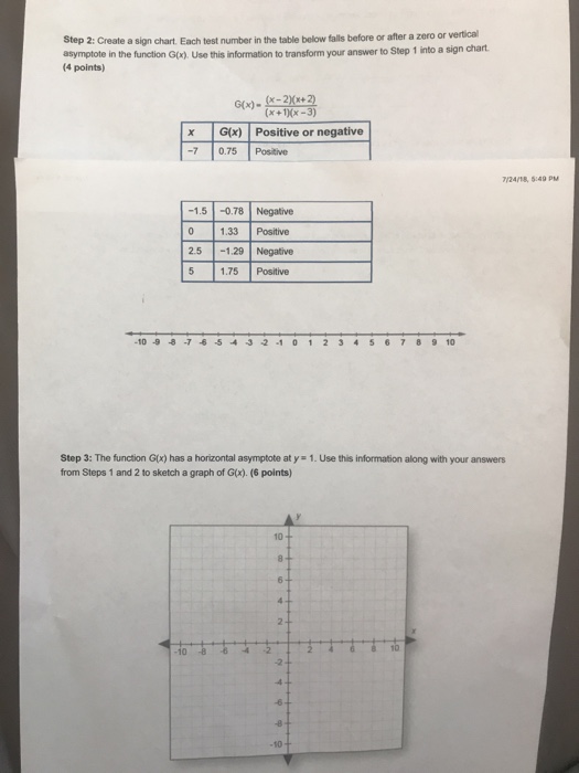 Solved vertical Step 2: Create a sign chart. Each test | Chegg.com
