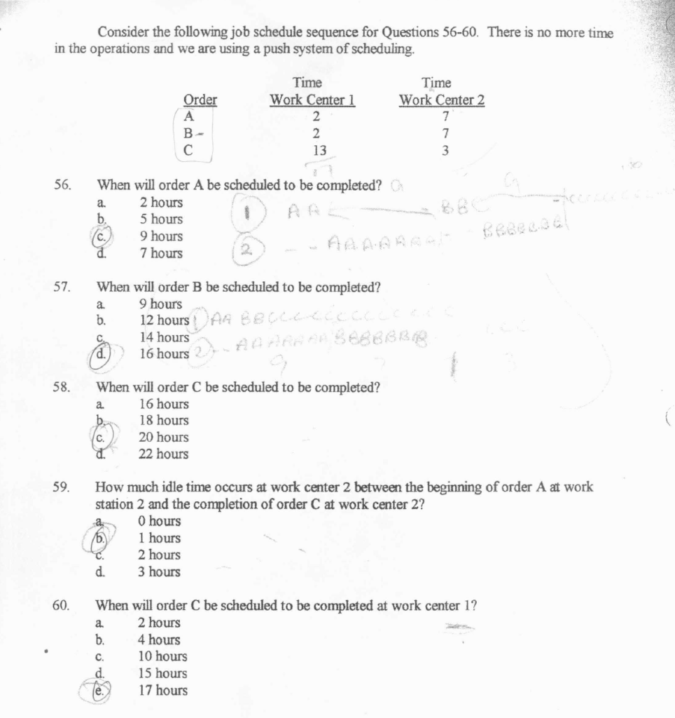 Solved Consider the following job schedule sequence for | Chegg.com
