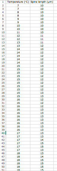 Solved Use R studio. To examine the effect of water | Chegg.com