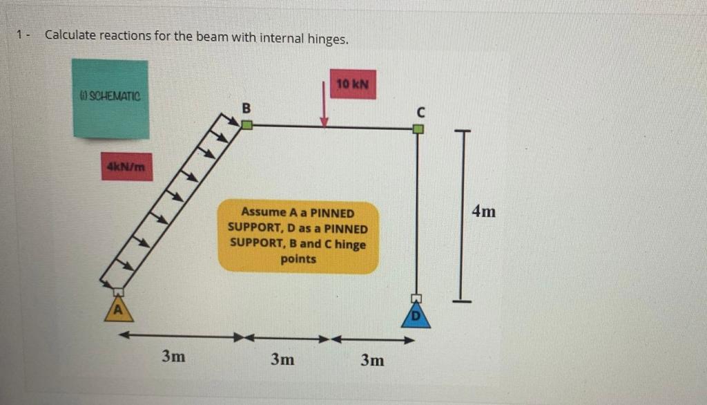 Solved 1- Calculate reactions for the beam with internal | Chegg.com