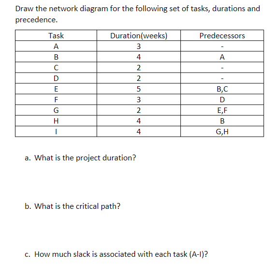 Solved Draw the network diagram for the following set of | Chegg.com