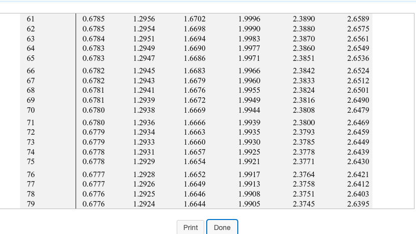 Solved 1 Table of critical values of t Critical Values of t | Chegg.com