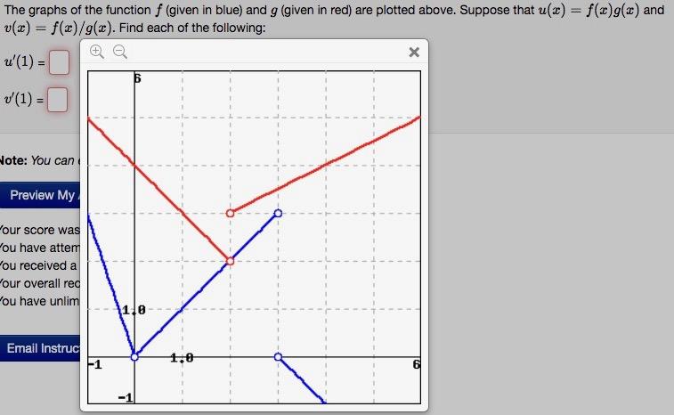 Solved The Graphs Of The Function F Given In Blue And G 