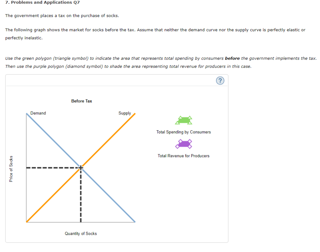 Solved 7. Problems and Applications Q7 The government places | Chegg.com