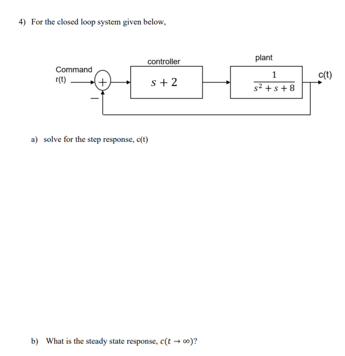 Solved 4) For the closed loop system given below, controller | Chegg.com