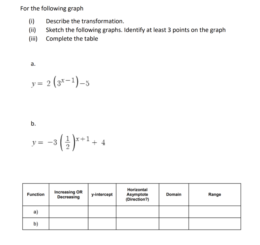 Solved For the following graph (i) Describe the | Chegg.com