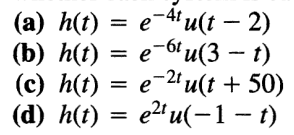 Solved The following are the impulse responses of | Chegg.com