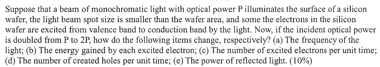Solved Suppose that a beam of monochromatic light with | Chegg.com