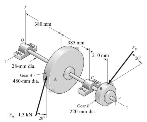 Solved Problem 3 - A gear reduction unit uses the | Chegg.com