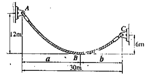 Solved The parabolic cable shown carries a uniform | Chegg.com