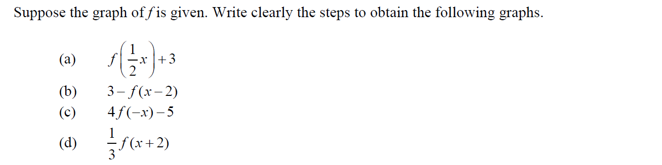 Solved Suppose the graph of fis given. Write clearly the | Chegg.com