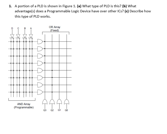 Solved 1. A portion of a PLD is shown in Figure 1. (a) What | Chegg.com