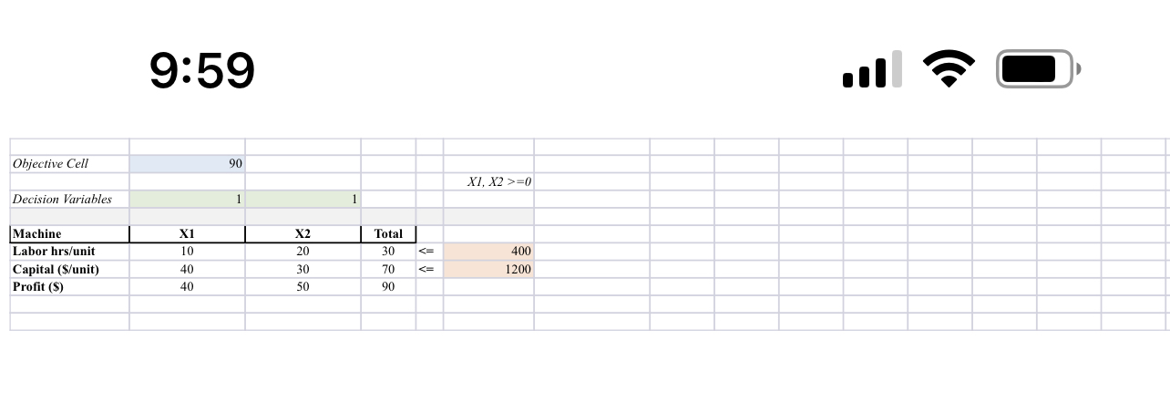 Solved The results show the optimal values for X1 and X2, | Chegg.com