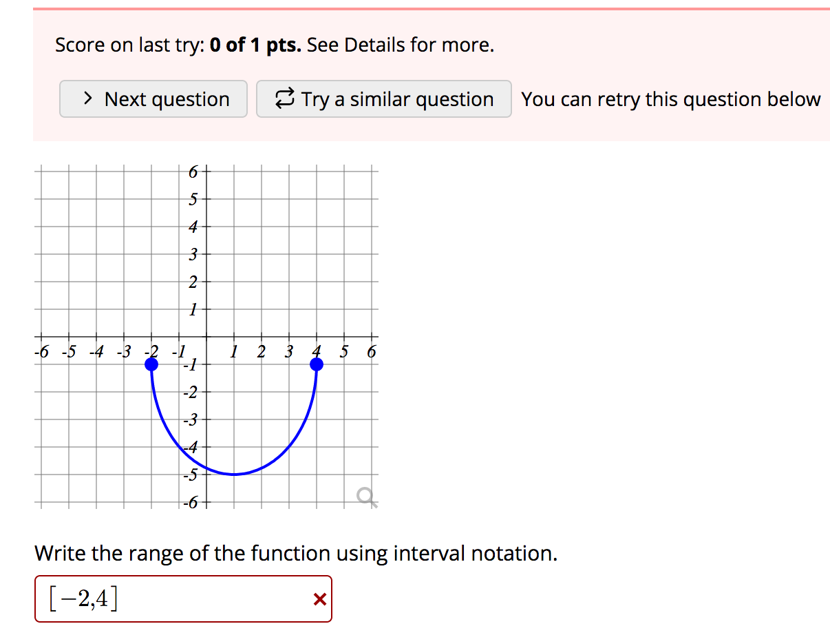 Solved 6 5 3 2 1 4 5 6 -6 -5 -4 -3 -2 -1 - 1 -2 -3 -5 -6 | Chegg.com