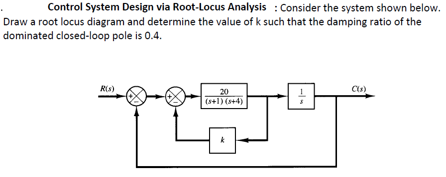 Solved Control System Design via Root-Locus Analysis : | Chegg.com