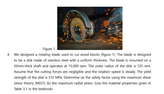 Solved Figure 1. 4. We designed a rotating blade used to cut | Chegg.com