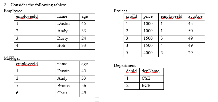 Solved 2. Consider the following tables: Employee emploveeld | Chegg.com