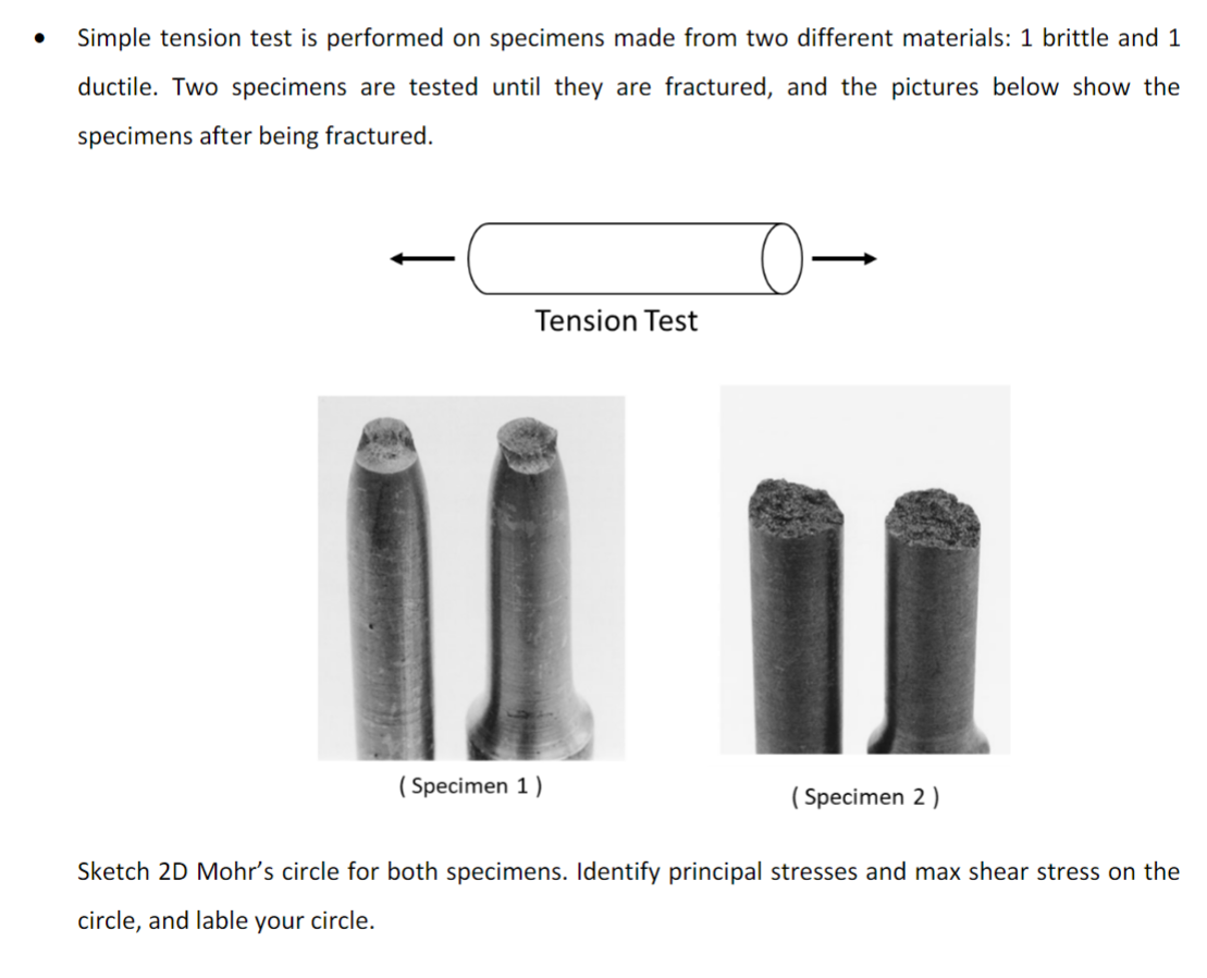 Solved Simple tension test is performed on specimens made | Chegg.com