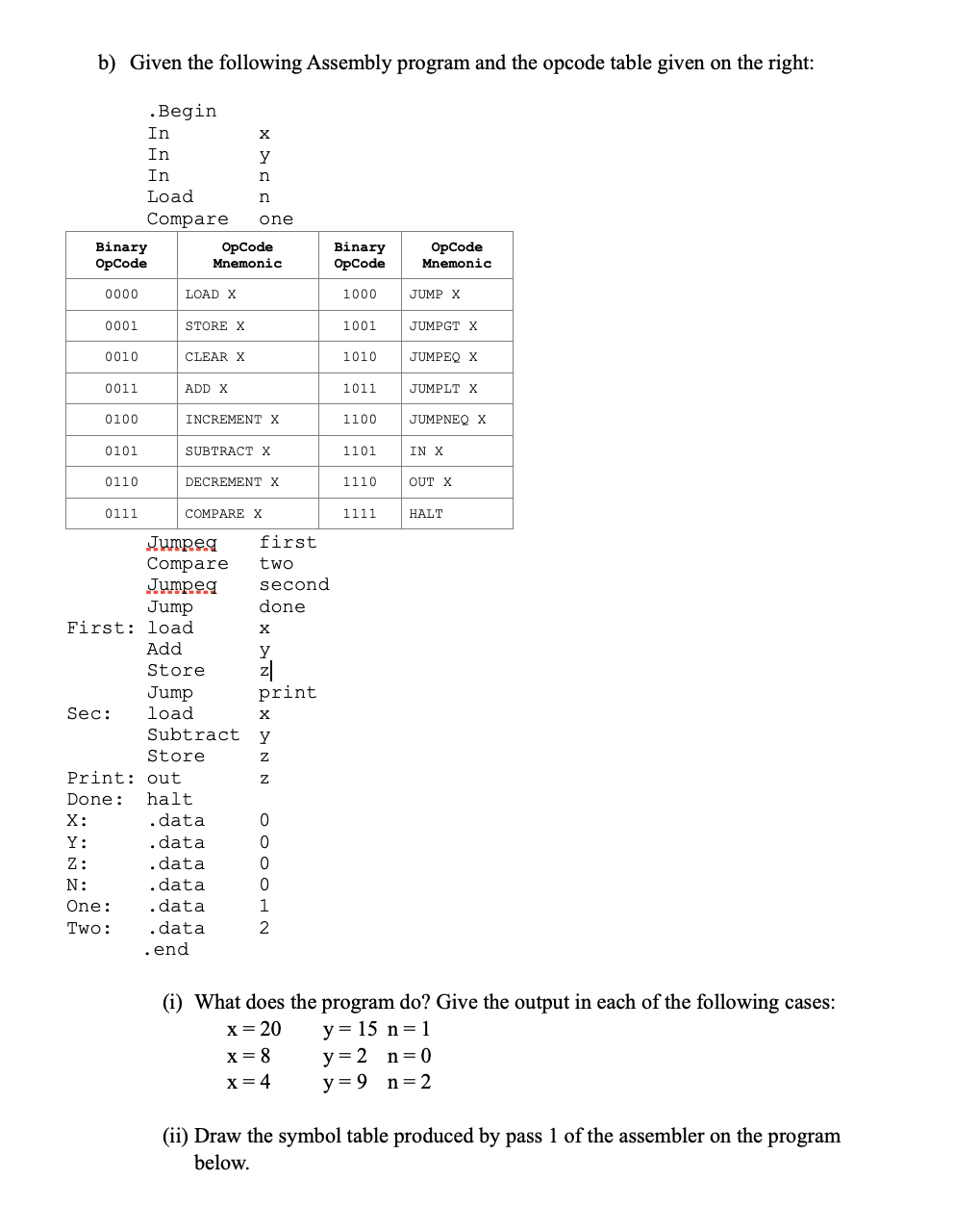 Solved Write an assembly program that reads two integers x | Chegg.com