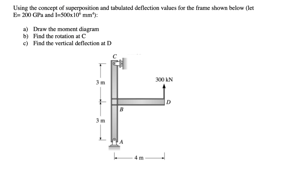 Solved Using the concept of superposition and tabulated | Chegg.com