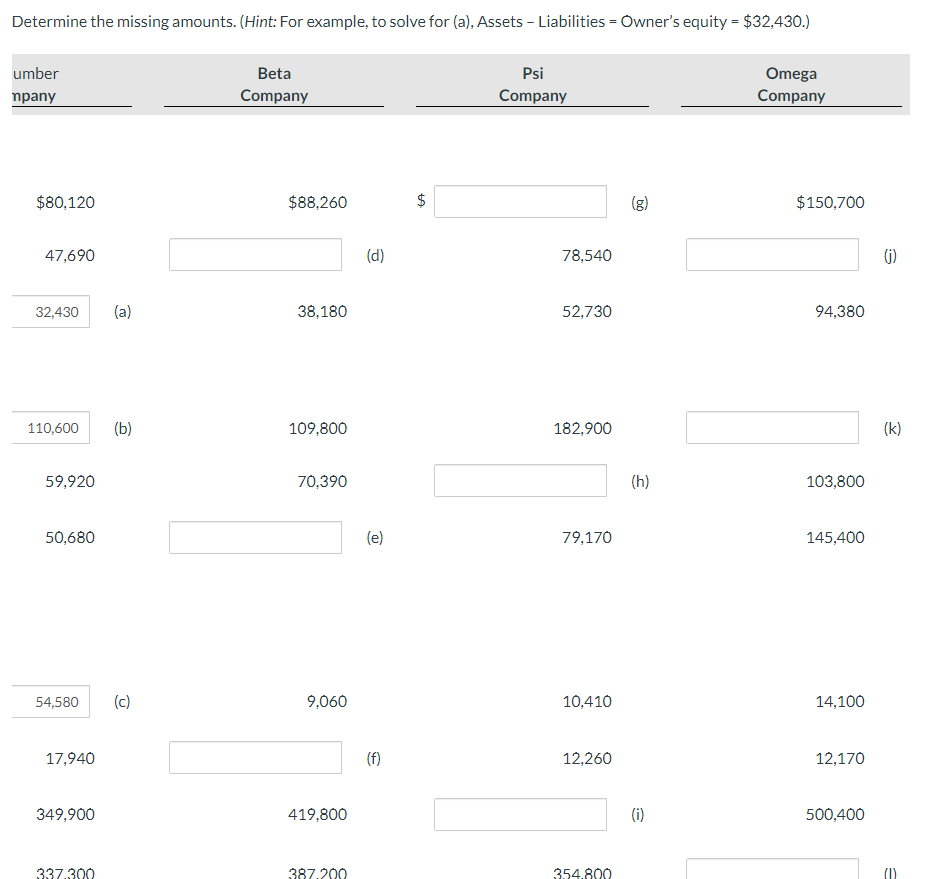 Solved Determine the missing amounts. (Hint: For example, to | Chegg.com
