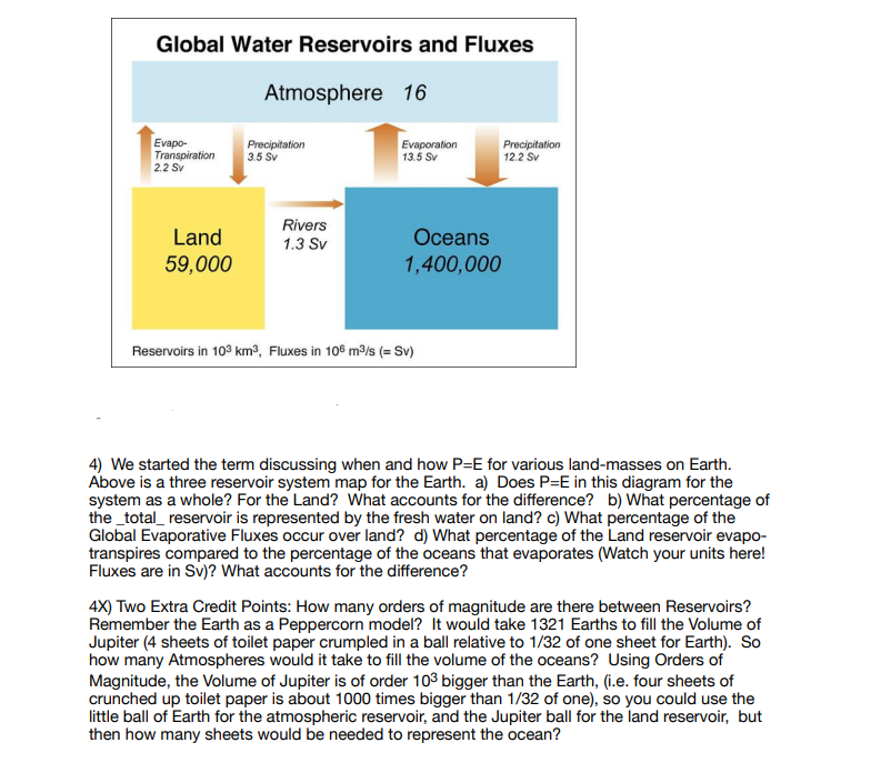 Solved Global Water Reservoirs and Fluxes Atmosphere 16 | Chegg.com