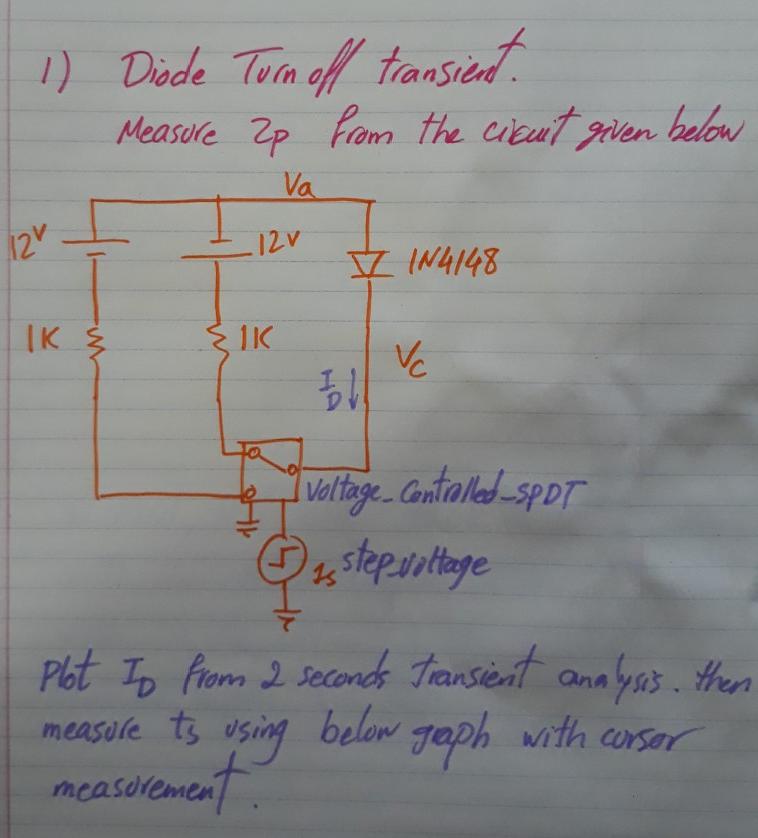 1) Diode Turn off transient Measure 2p from the | Chegg.com
