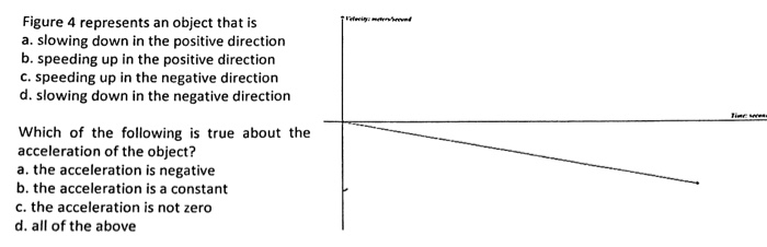 Solved Figure 4 represents an object that is a. slowing down | Chegg.com