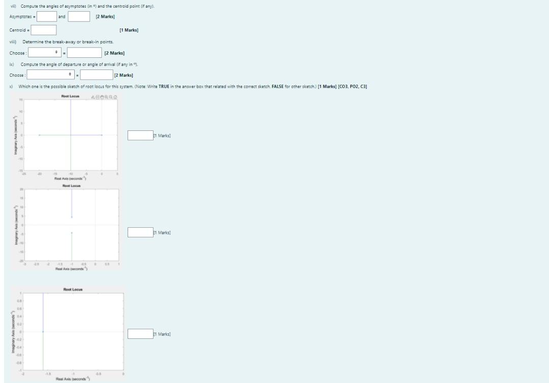 Solved Consider the following graph that shows a unit step | Chegg.com