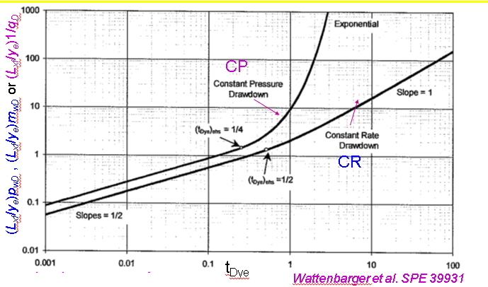 The OOIP equations that are derived (shown in the | Chegg.com