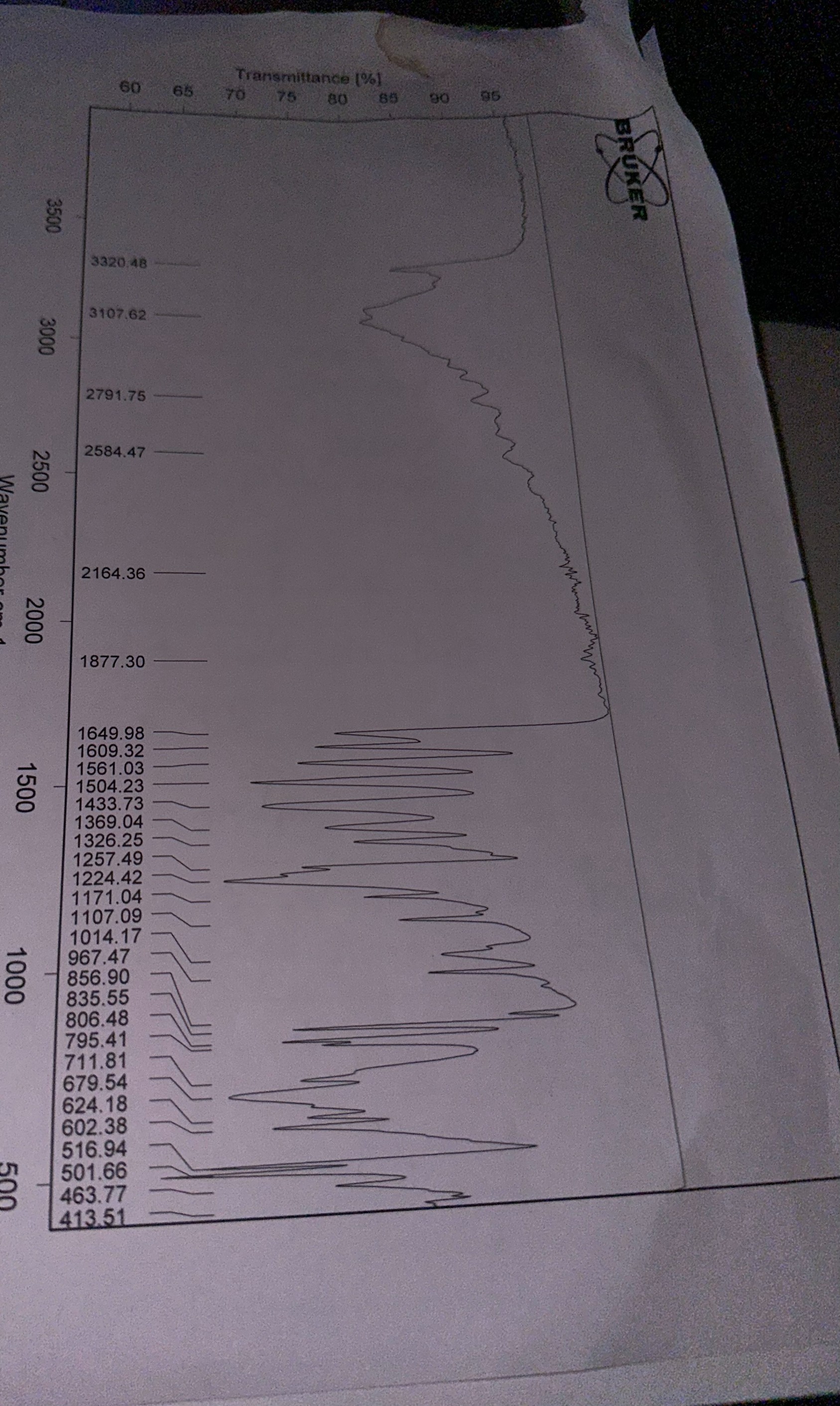 Solved IR spectrum for Paracetamol, please find:1. | Chegg.com