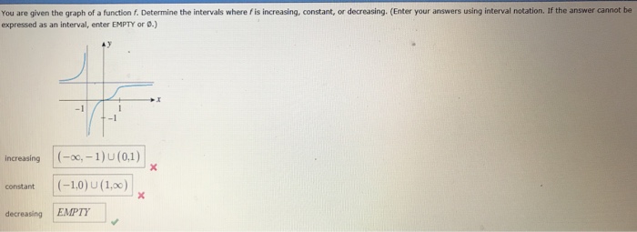 Solved You are given the graph of a function f. Determine | Chegg.com