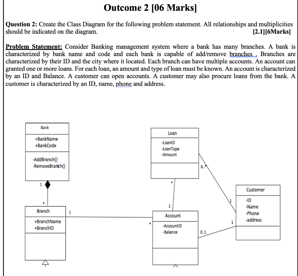 Solved Outcome 1 [04Marks] Question1: DESCRIPTION: In KAU, | Chegg.com