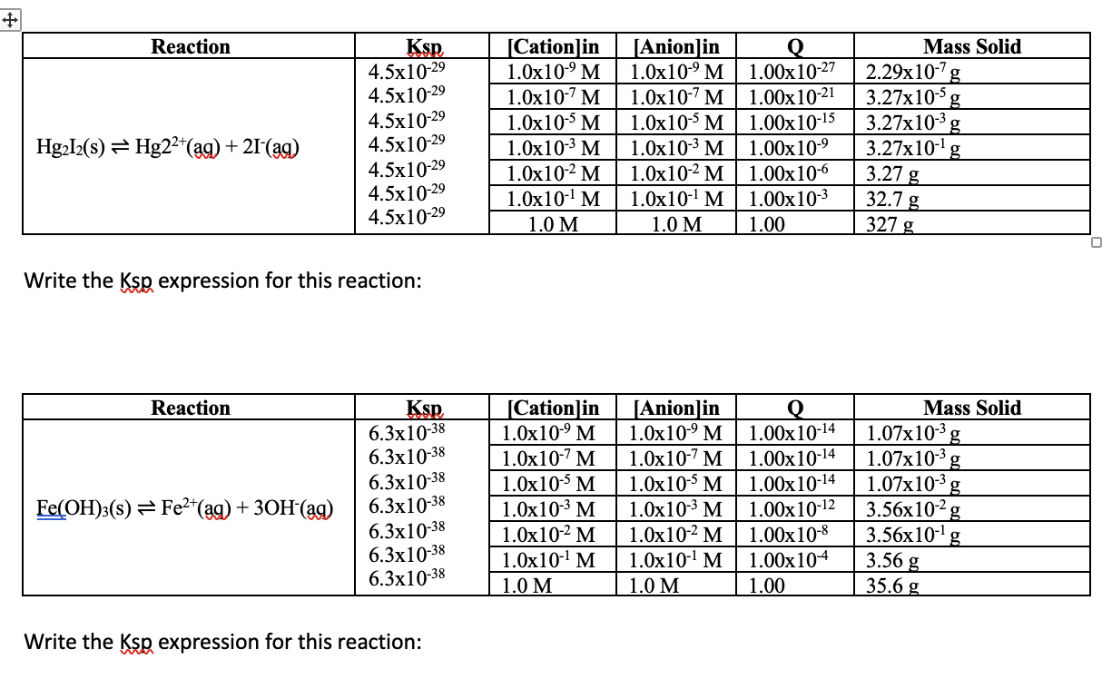 Solved Reaction Mass Solid Ks 1.7x10-5 1.7x10-5 1.7x10-5 | Chegg.com
