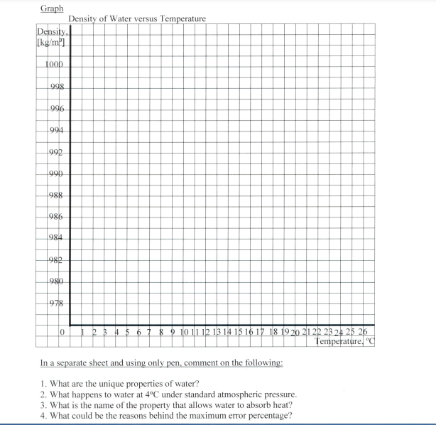 Solved Experiment 1: Water's Density versus Temperature | Chegg.com