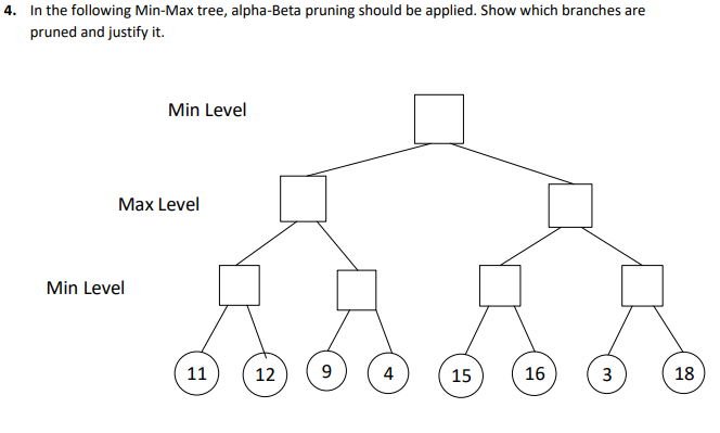 Solved 4. In the following Min-Max tree, alpha-Beta pruning | Chegg.com