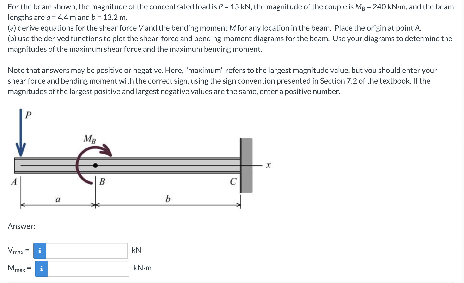 Solved For the beam shown, the magnitude of the concentrated | Chegg.com