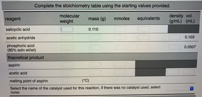 Solved Complete the stoichiometry table using the starting | Chegg.com